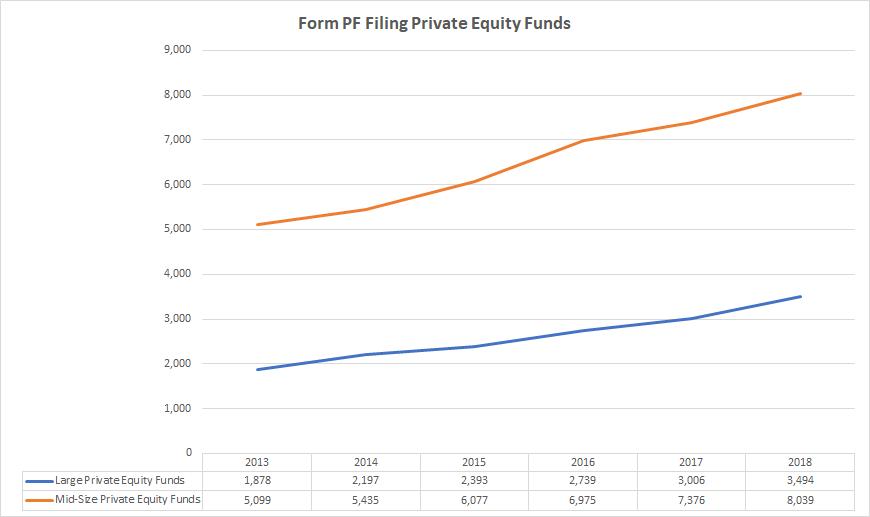 The Growth of Mid-Size and Large Private Equity Funds | COMPLY