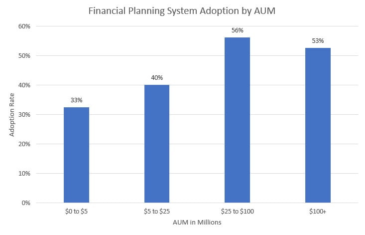 2020 RIA Technology Survey: eMoney, MoneyGuidePro, and more | COMPLY