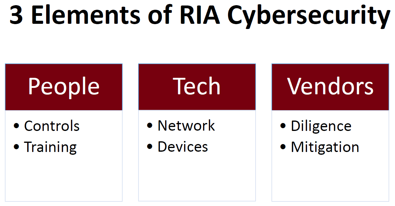 The 3 RIA Cybersecurity Elements: People, Technology, and Vendors