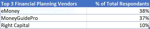 2020 RIA Technology Survey: eMoney, MoneyGuidePro, and more | COMPLY