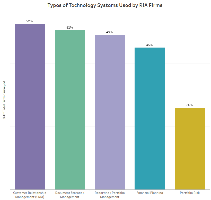 Types of Tech Images Test | COMPLY