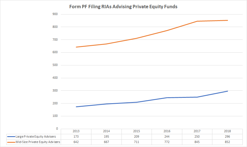 The Growth of Mid-Size and Large Private Equity Funds | COMPLY